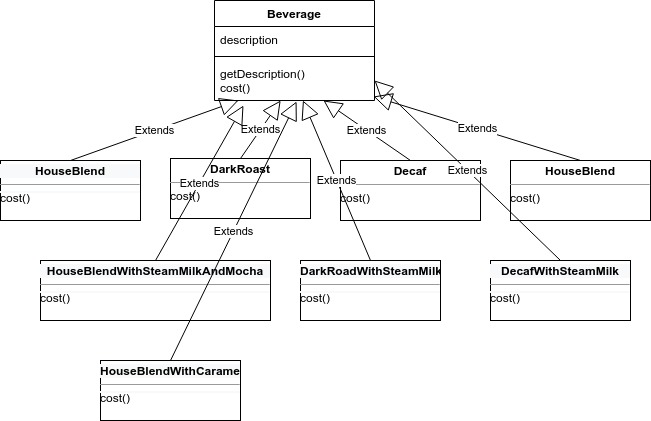 The Decorator Design Pattern - שורת קוד The Decorator Design Pattern - שורת קוד